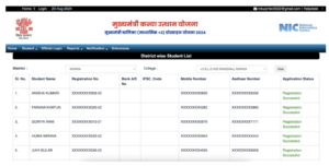 Medhasoft Student List 2025 Check Online @medhasoft.bihar.gov.in